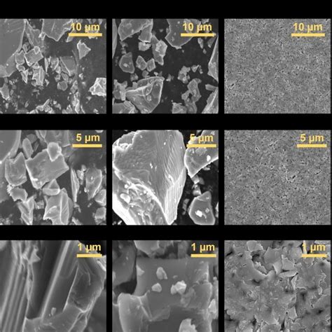 Scanning Electron Microscopy Images Showing Progression Of Particle