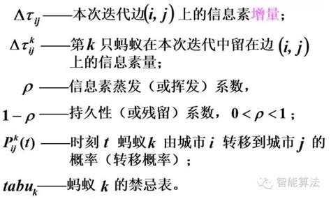 Aco 蚁群算法（算法流程，tsp例子解析）aco蚁群算法步骤 Csdn博客