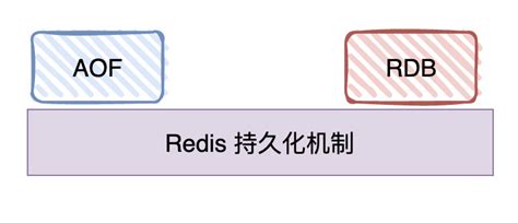 面试官：今天聊聊redis持久化机制吧？ 对线面试官redis csdn博客
