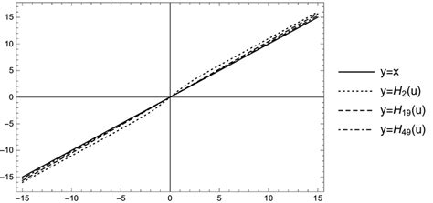 The Kernel Function H W Download Scientific Diagram