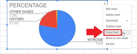 How To Copy A Graph From Google Sheets To Google Docs SpreadCheaters