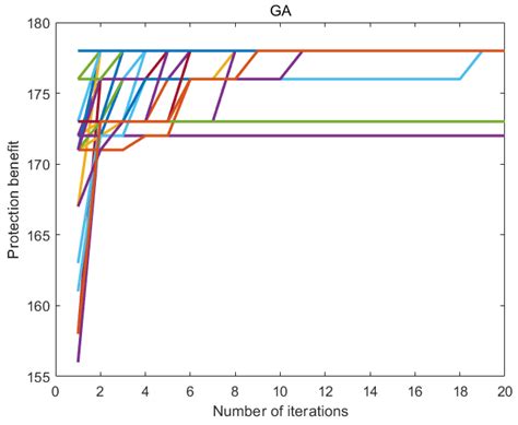 Mathematics Free Full Text Protection Strategy Selection Model
