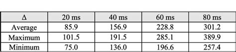 Table Viii From Design Of An In Band Control Plane For Automatic