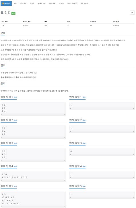 [자바] 백준 14204 표 정렬 java nahwasa