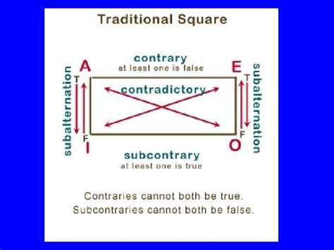 Todays Topics Introduction To Predicate Logic Venn Diagrams