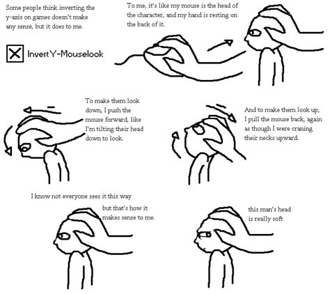 How And When Did Wasd Mouse Look Control Scheme Actually Start H