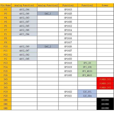 Bpi Bit Webduino And Arduino Board With Eps For Steam Education Bpi Bit Board
