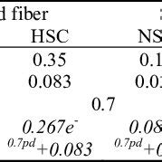 Proposed models for the coefficient of friction μ Download Table