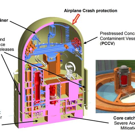Ap1000 Passive Safety Features Compared To Traditional Pwr Safety Download Scientific Diagram
