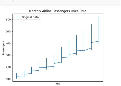a simple guide to sequential data analysis in python tpoint tech