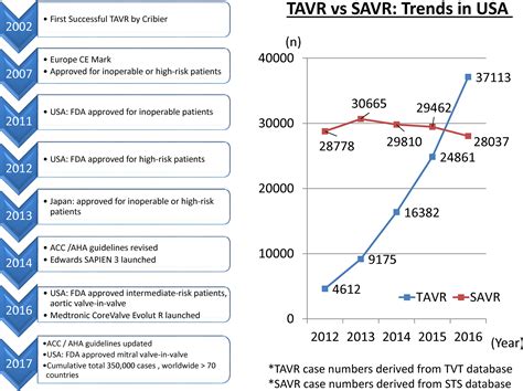Transcatheter Aortic Valve Replacement Suitable For All Journal Of