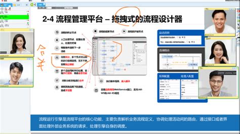一款基于j2ee分布式架构的会议管理系统，支持会议资源管理，预订会议，冲突检测，提醒与签到（附源码）基于j2ee 的统一办公平台 Csdn博客