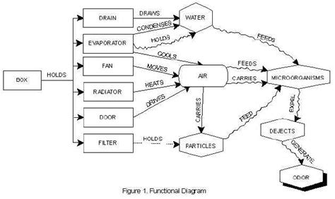 Toc Trees Help Trizthe Triz Journal