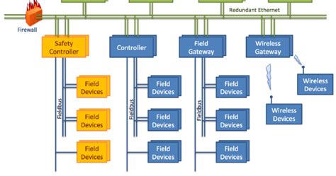 Distributed Control System In Steam Power Plant DCS Liobac Sup PFA