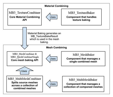 meshbaker main page