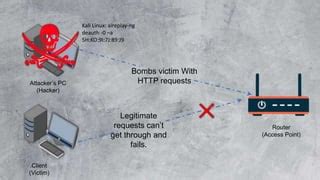 Innovation In Network Security PPT