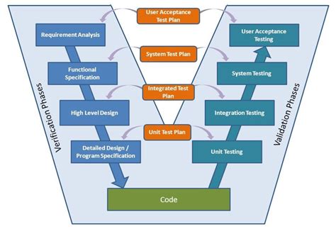 software development life cycle sdlc artofit