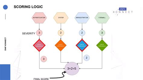 User Behavior Analytics Using Machine Learning Pptx