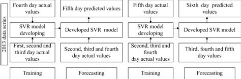 2 parameter optimization algorithm for svrga download scientific diagram