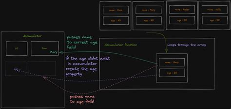 What Is Arrayreduce In Javascript Dev Community