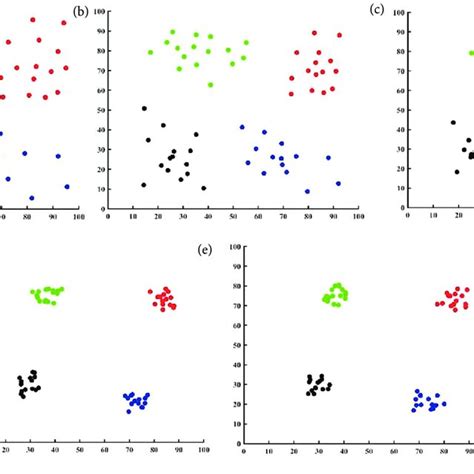 The Simulation Of Aggregation Process A The Initial Position Of