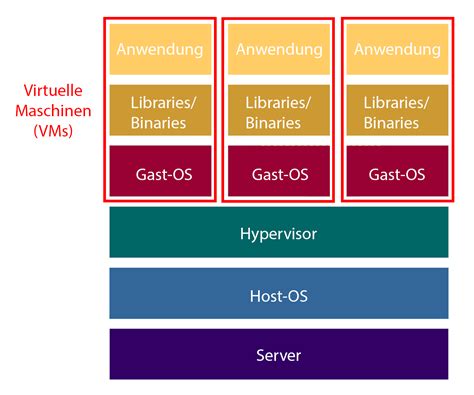 Docker Auf Ubuntu Server Decatec