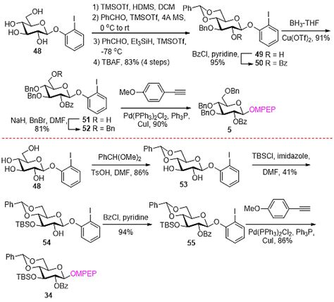 糖基邻炔基酚醚给体——一种高效构建糖苷键的新型糖苷化给体 X Mol资讯