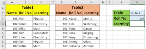Use VLOOKUP From Two Or More Lookup Tables