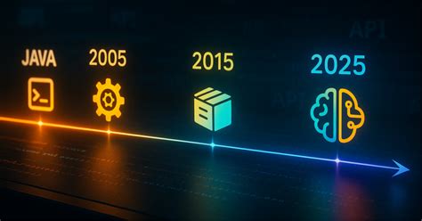 Building Ai Driven Applications With Spring Ai Javapro International