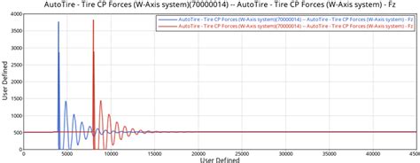 Road Reference Marker