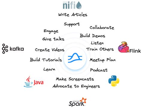 Flip Stack Weekly 21 Jan 2023