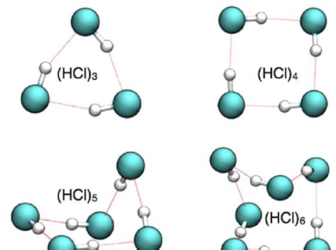 Minimum Energy Path To The Open Chain Configuration Of Hcl 3 33