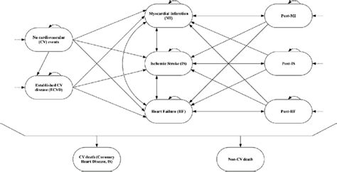 Evolocumab Economic Model Structure Download Scientific Diagram