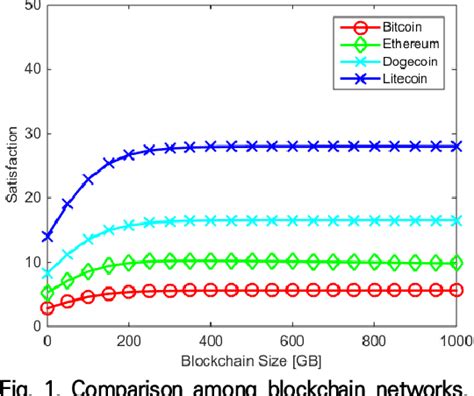Figure 1 From Data Volume Based Trust Metric For Blockchain Networks