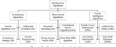 Figure 1 From An Explosion Based Algorithm To Solve The Optimization