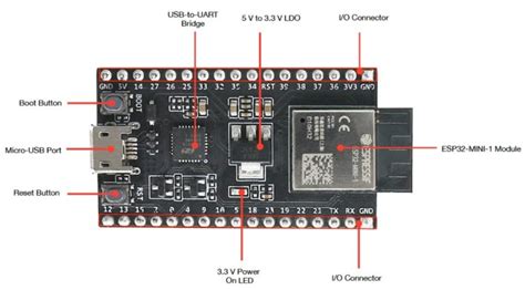 Espressif Esp32 Devkitm 1 Development