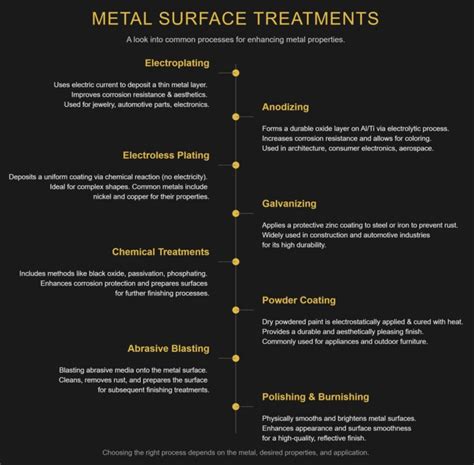 Understanding Metal Surface Treatments A Beginners Guide Mfg Shop