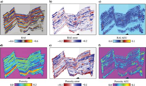 Figure 1 From Estimating Subsurface Properties Using A Semi Supervised