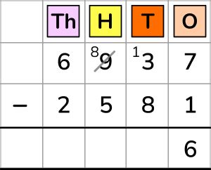 What Is The Column Method Of Addition And Subtraction