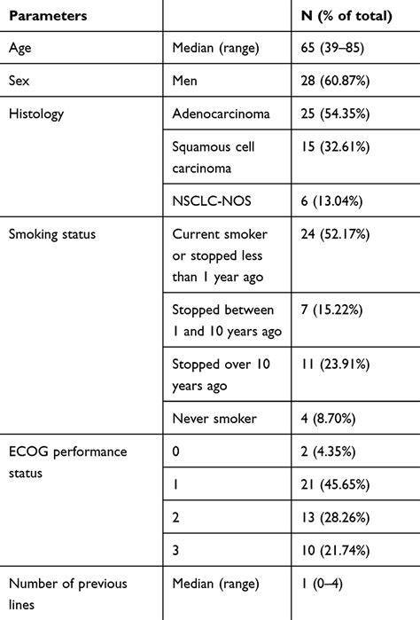 Correlation Of Body Composition By Computerized Tomography And Metabol Cmar