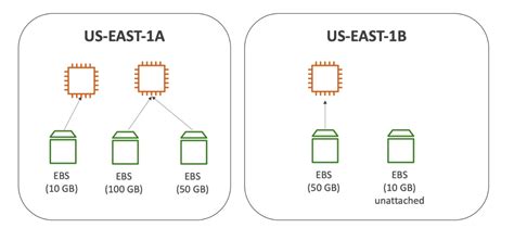 Aws 4ec2 Instance Storage