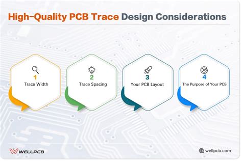 Pcb Trace Design Circuit Board Layout And Routing Guidelines