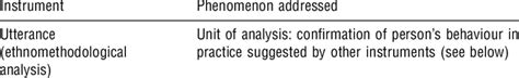 Summary Of Proposed Activity Theory Framework Download Table