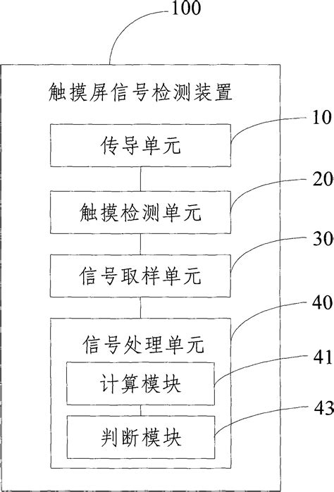 Method And Device For Detecting Touch Signal Eureka Patsnap