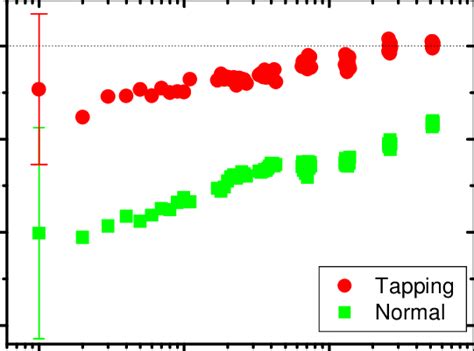A Mean Coordination Number Averaged Over The 16 Realisations In A