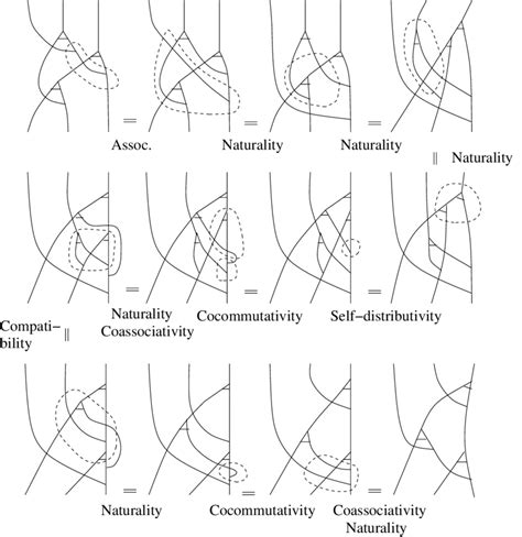Proof Of Theorem Download Scientific Diagram