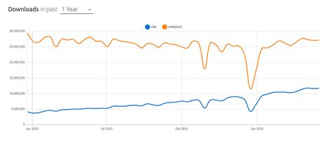 Webpack Vs Vite A Comprehensive Comparison Of Build Tools For Modern