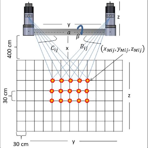 International Journal Of Distributed Sensor Networks