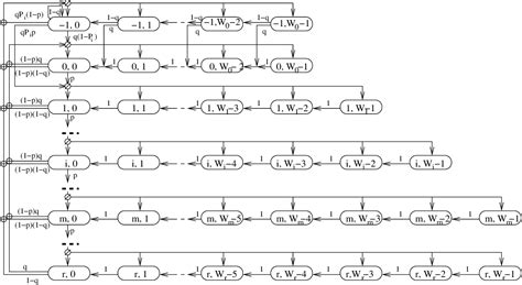 Figure 1 From Performance Evaluation Of Video Streaming Over Multi Hop