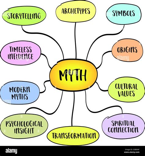 Myth Rich And Multifaceted Encompassing Narratives Symbols And